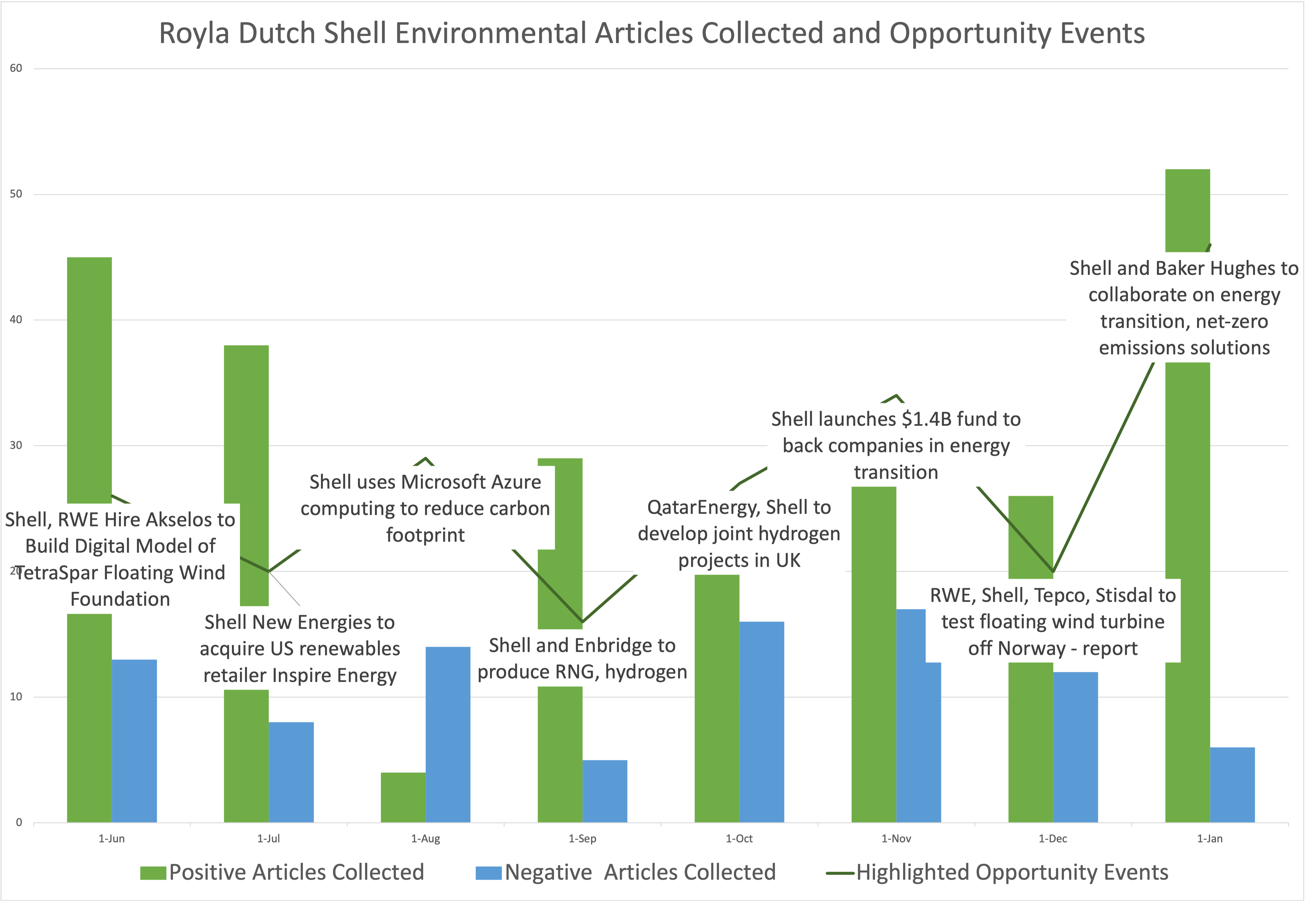 Shell's Shift Towards Sustainability?