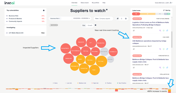 fallout from the Port of Baltimore bridge disaster.